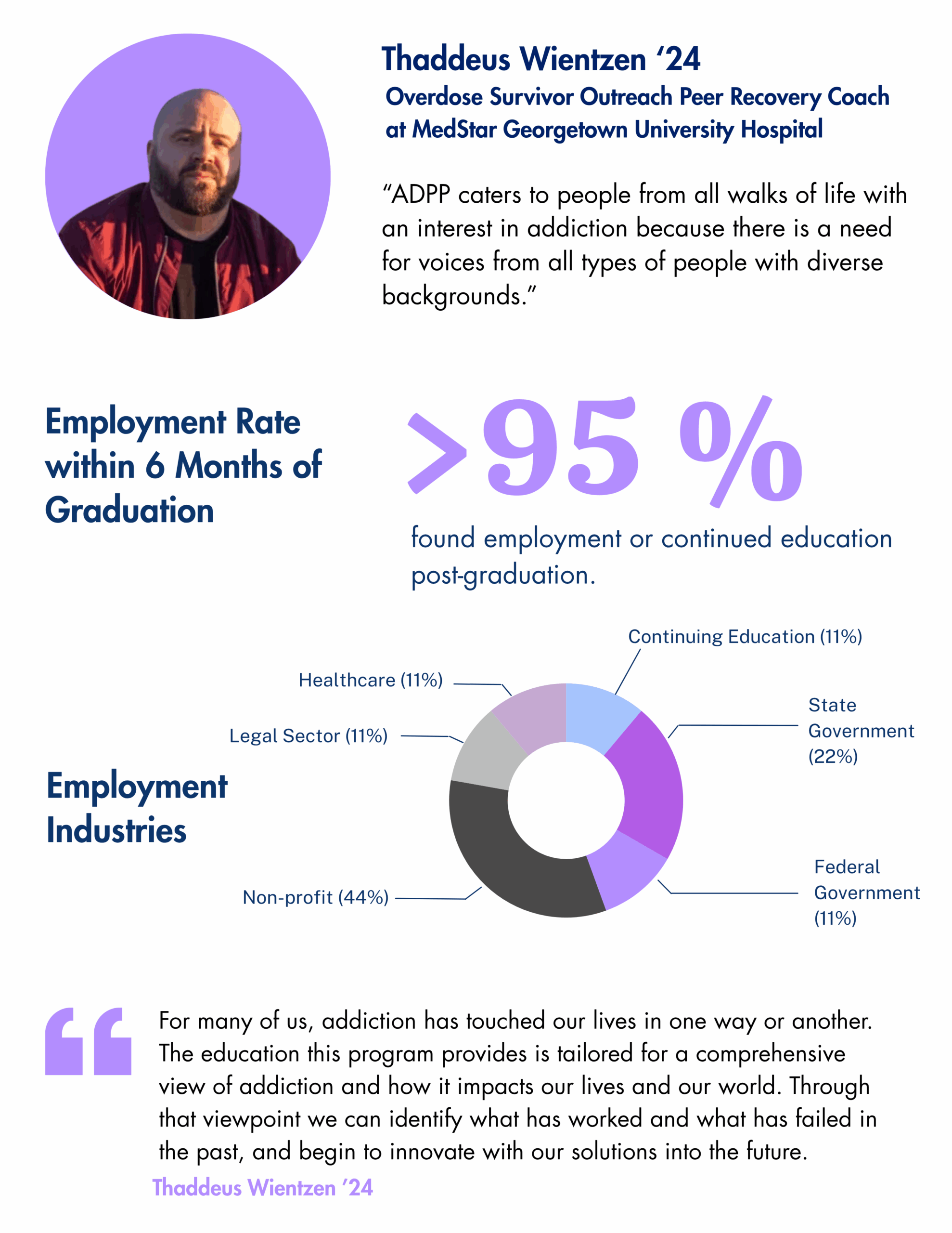 Career Outcomes and Alumni - Addiction Policy & Practice